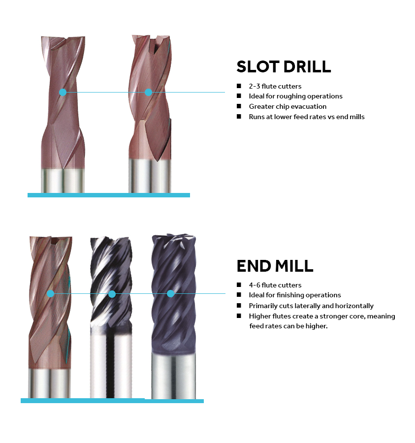 Difference Between Mill And Drill Press at Ken Ryan blog Difference Between Mill And Drill Press at Ken Ryan blog